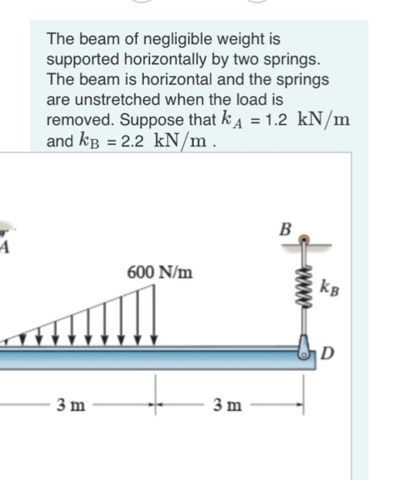 Solved The beam of negligible weight is supported | Chegg.com