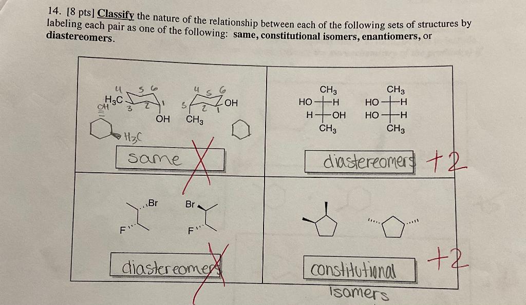 Solved 14. [8 pts] Classify the nature of the relationship | Chegg.com