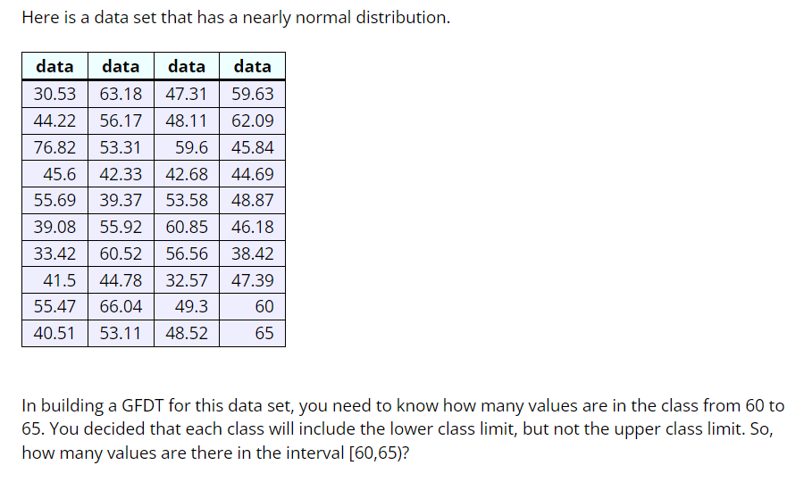 Solved Here is a data set that has a nearly normal | Chegg.com