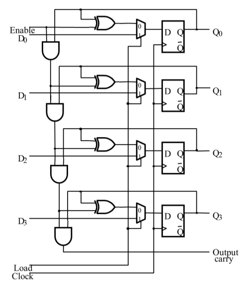 Solved What best describes this circuit? Four bit up | Chegg.com