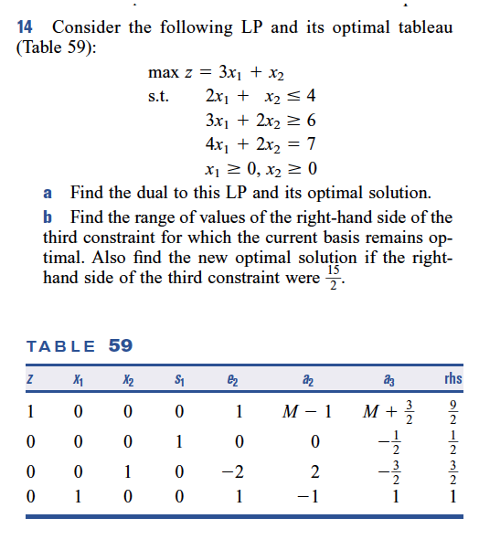 Solved 14 = Consider the following LP and its optimal | Chegg.com