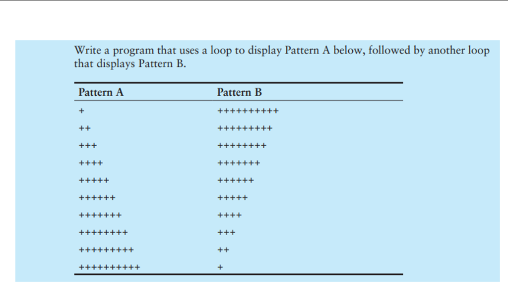 Solved Write a program that uses a loop to display Pattern A | Chegg.com
