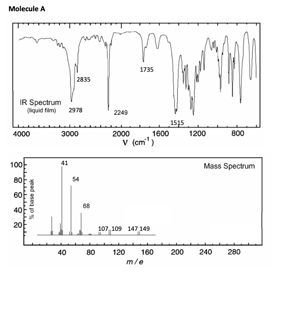 Look at the MS and IR spectra for both molecules and | Chegg.com