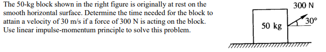 Solved The 50-kg ﻿block shown in the right figure is | Chegg.com