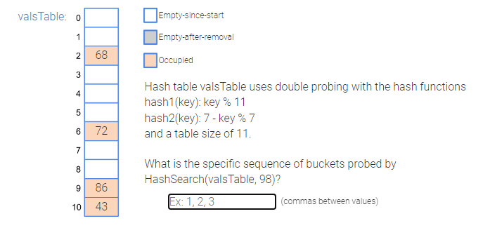Solved Empty-since-start Empty-after-removal Occupied Hash | Chegg.com