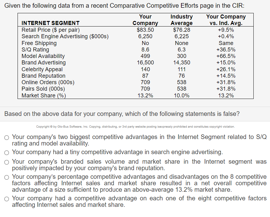Solved Given the following data from a recent Comparative | Chegg.com