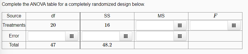 Solved Complete the ANOVA table for a completely randomized | Chegg.com