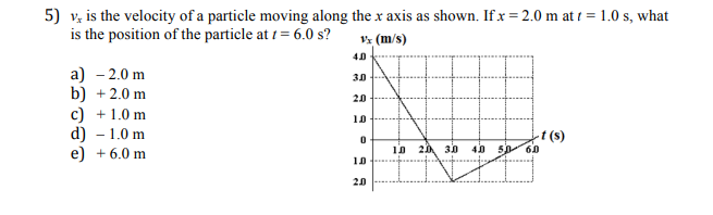 Solved vx is the velocity of a particle moving along the x | Chegg.com