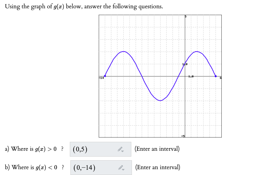Solved Using the graph of g(x) below, answer the following | Chegg.com