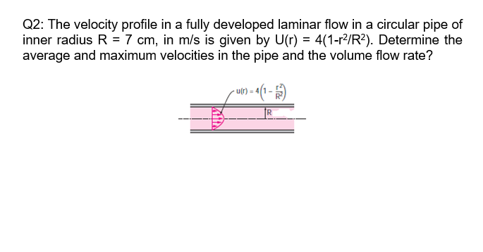 Solved Q2: The velocity profile in a fully developed laminar | Chegg.com