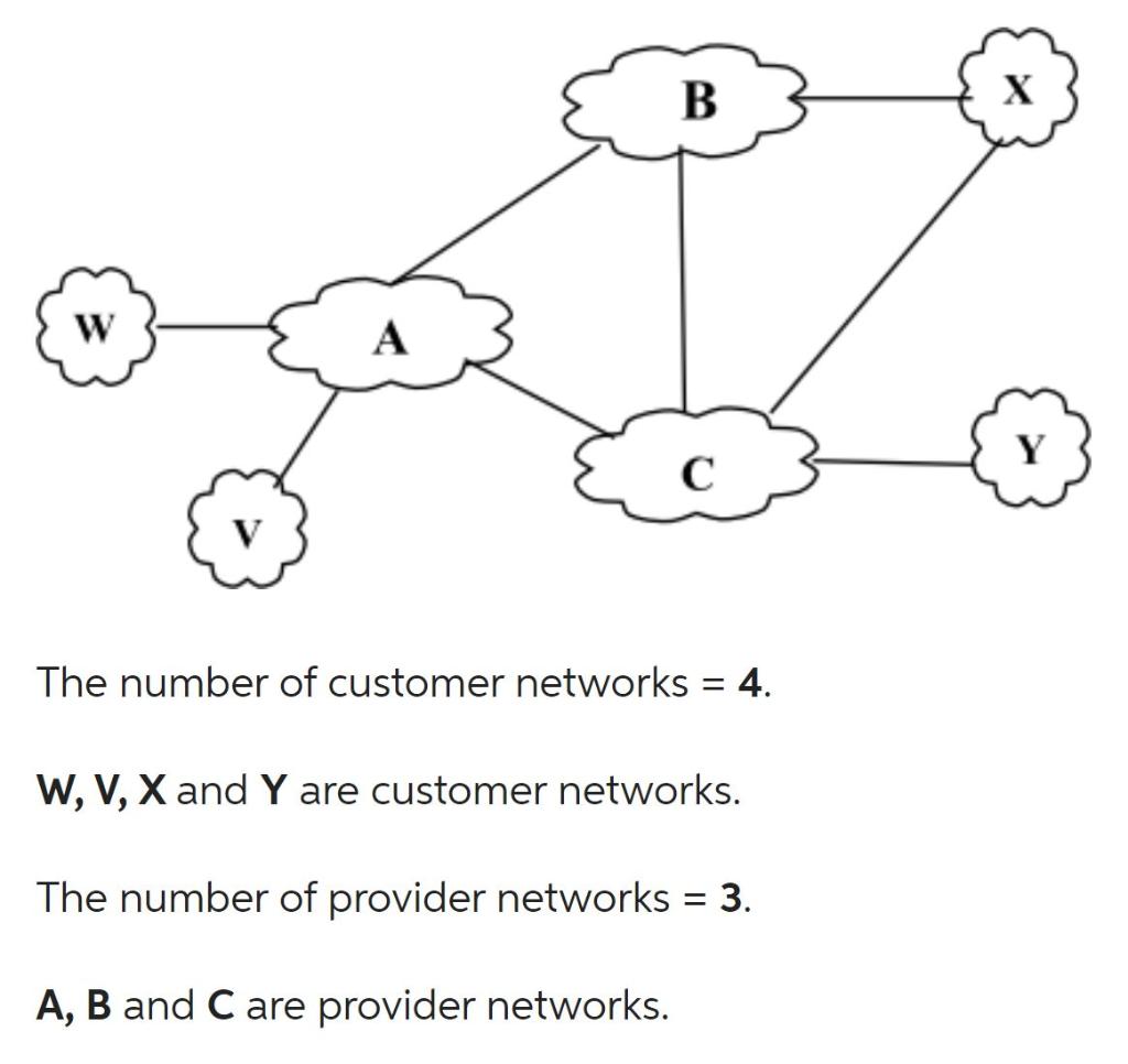 Solved ***NETWORKING PROBLEM*** ***PLEASE DO NOT COPY, | Chegg.com