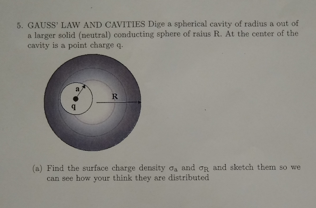 Solved 5. GAUSS' LAW AND CAVITIES Dige a spherical cavity of | Chegg.com