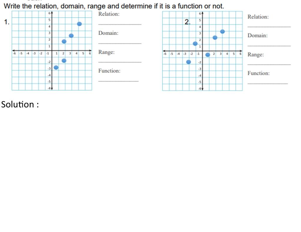 Solved Write the relation, domain, range and determine if it | Chegg.com