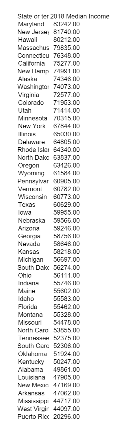 Solved # Step 1: # Create a data frame from | Chegg.com