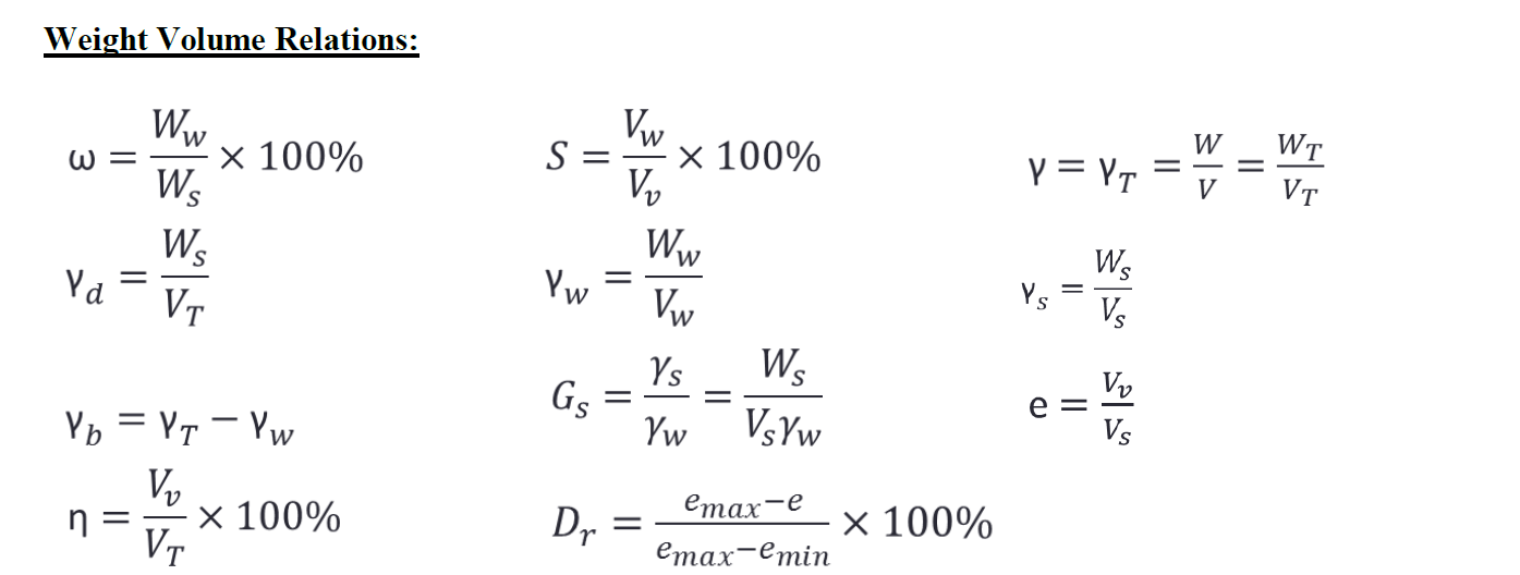 Solved A sandy soil has a maximum void ratio (emax) of 0.63 | Chegg.com