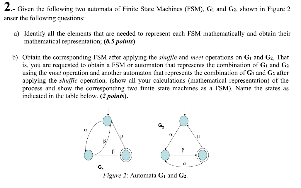 Solved 2.- Given the following two automata of Finite State | Chegg.com