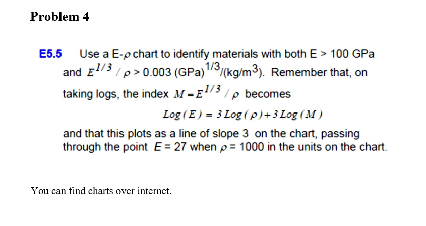 Solved Problem 4 E5.5 Use a E-p chart to identify materials | Chegg.com