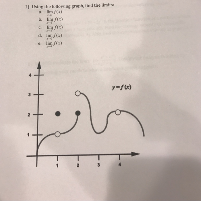Solved Using the following graph, find the limits: lim_x | Chegg.com