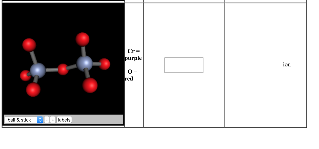 Solved The models in the following table represent ions that | Chegg.com