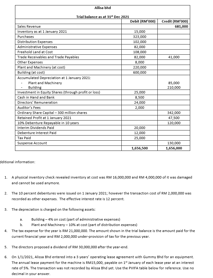 Solved dditional information: 1. A physical inventory check | Chegg.com