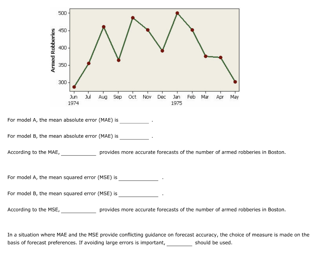 Solved 1. Comparing forecast models A statistician for the | Chegg.com