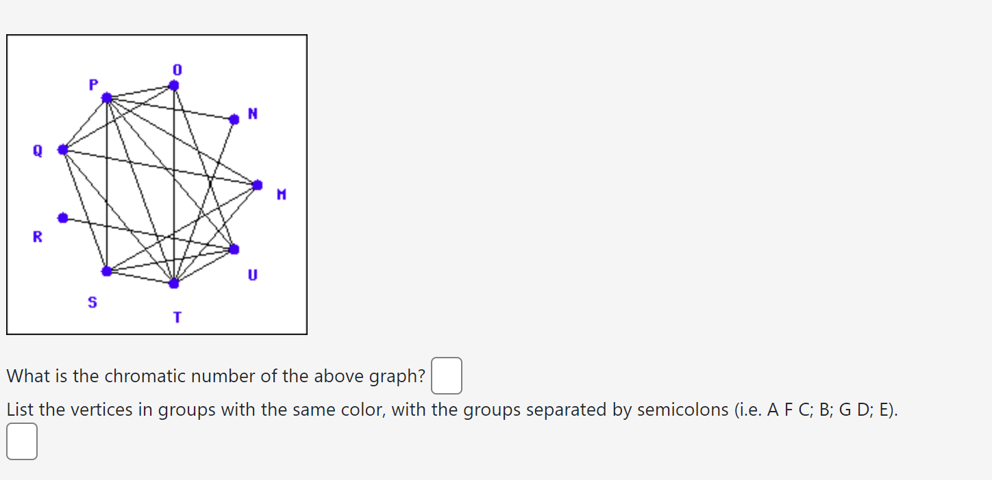 Solved What is the chromatic number of the above graph?List | Chegg.com