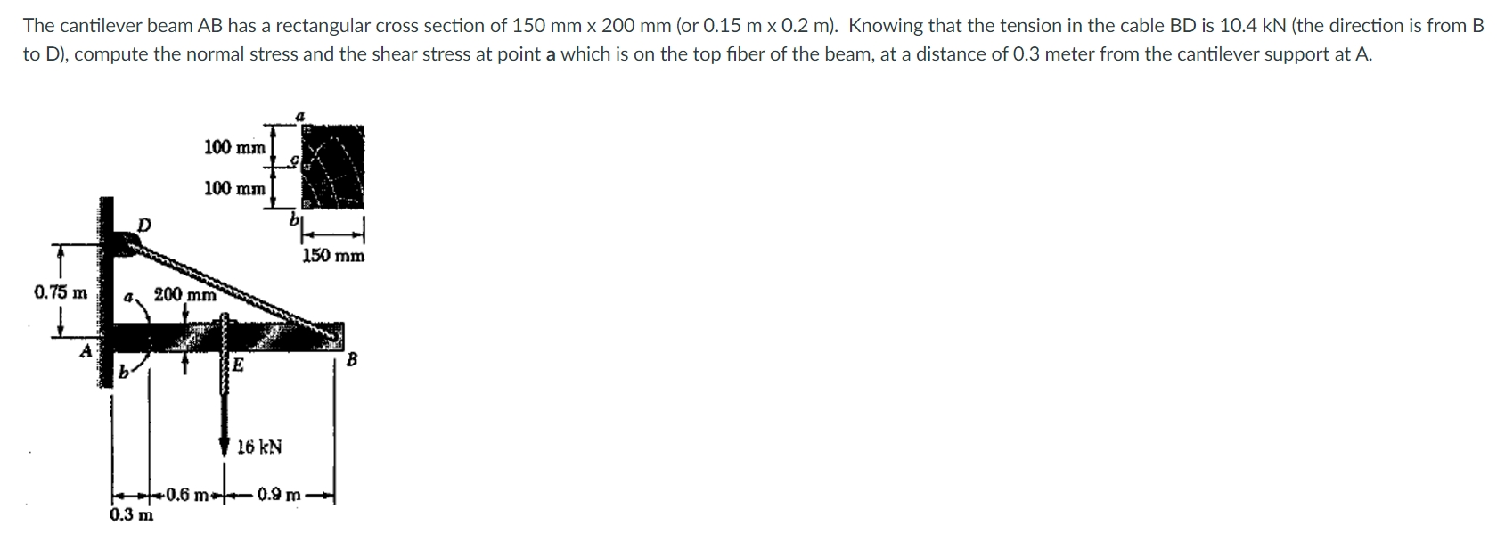 Solved The cantilever beam AB ﻿has a rectangular cross | Chegg.com