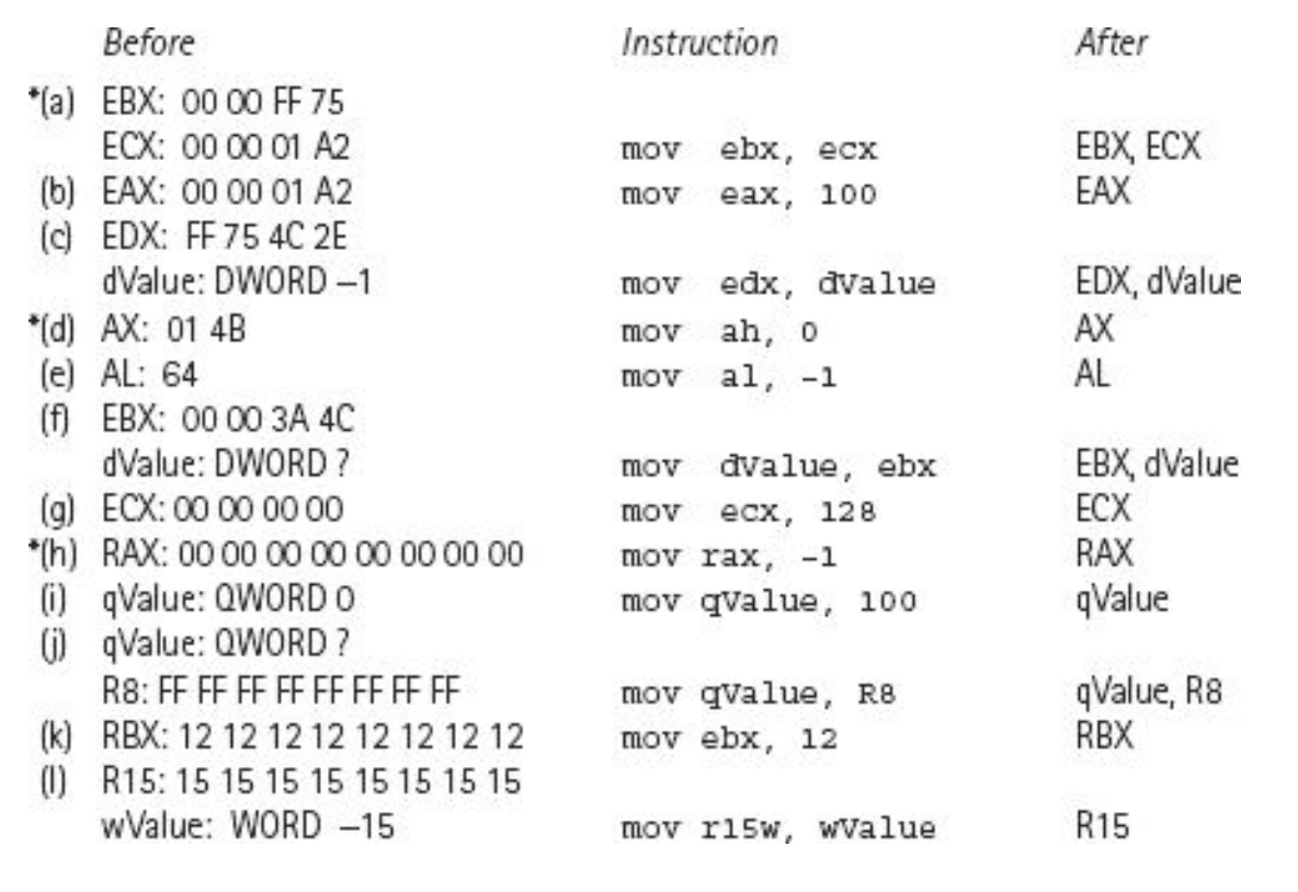 *2. Give the opcode and number of bytes of object | Chegg.com