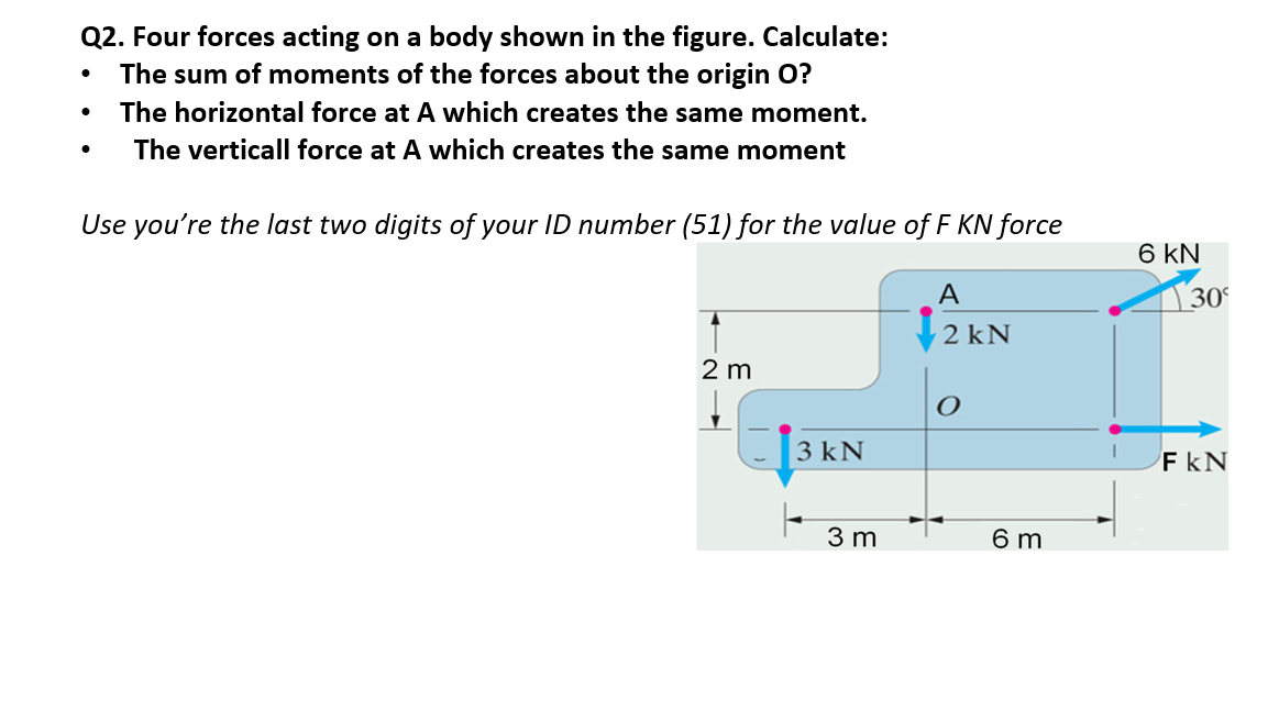 Solved Q2. Four forces acting on a body shown in the figure. | Chegg.com