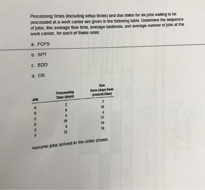 Solved Processing Times Including Setup Times And Due 