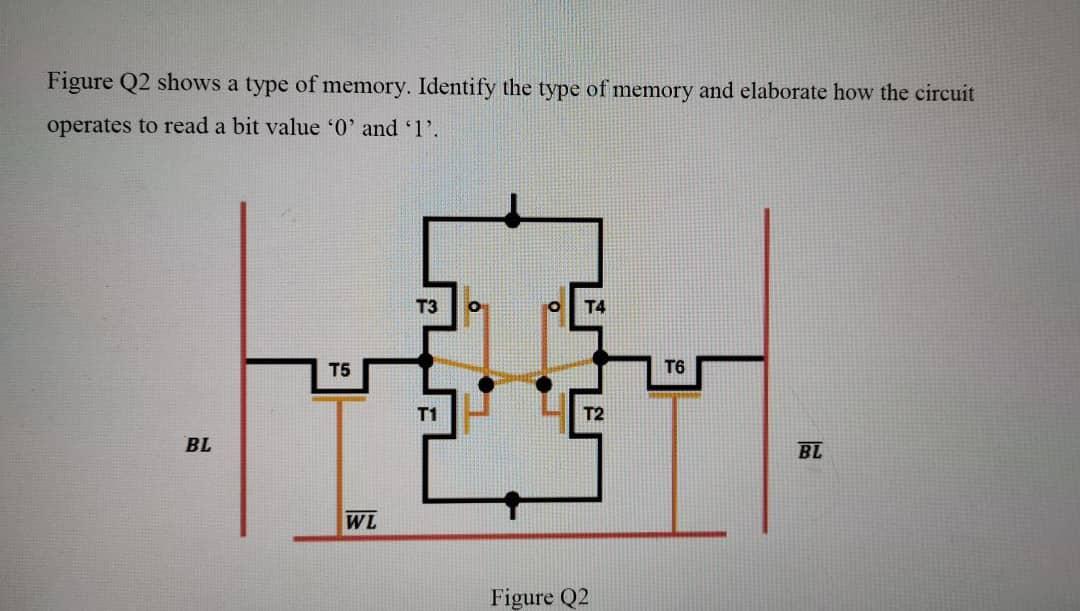 Solved Figure Q2 shows a type of memory. Identify the type | Chegg.com