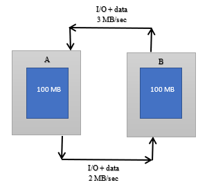 Consider the three processors shown in the figure. | Chegg.com