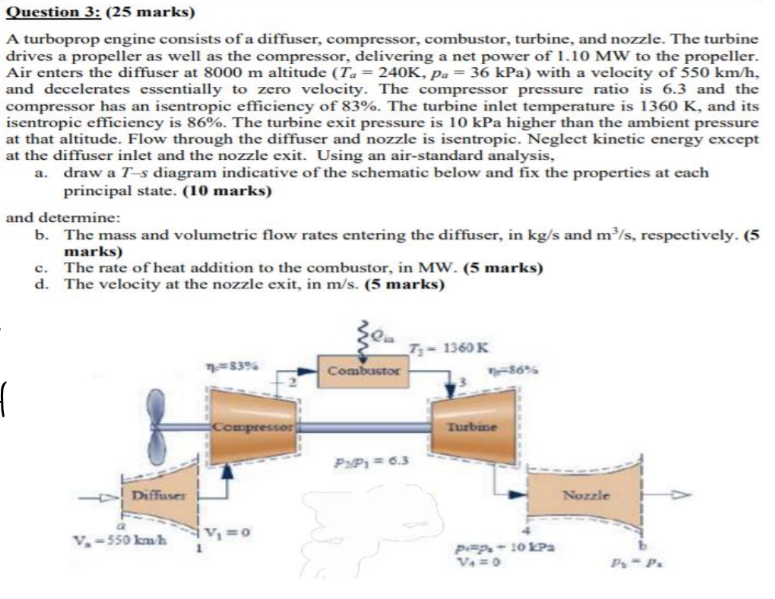 Solved A turboprop engine consists of a diffuser, | Chegg.com