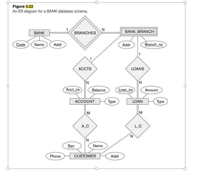 Solved 4. Consider the ER diagram shown in Figure 3.22 for | Chegg.com