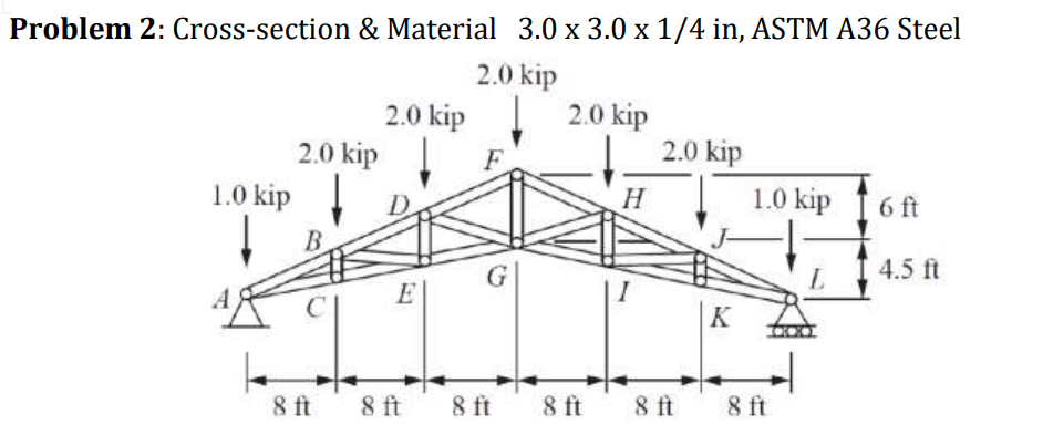 For the following truss structures, perform the | Chegg.com
