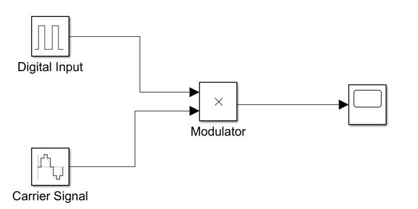 Solved Design An Ask Demodulator Block Model Using Simulink