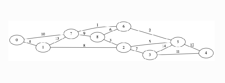 Solved InstructionsIn this homework, you will implement | Chegg.com
