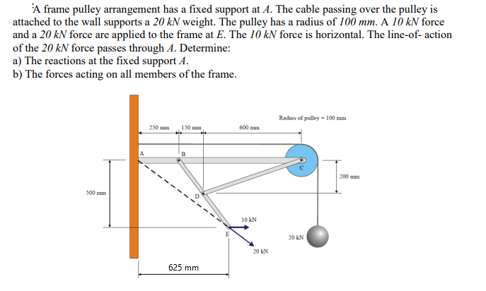Solved A frame pulley arrangement has a fixed support at A. | Chegg.com