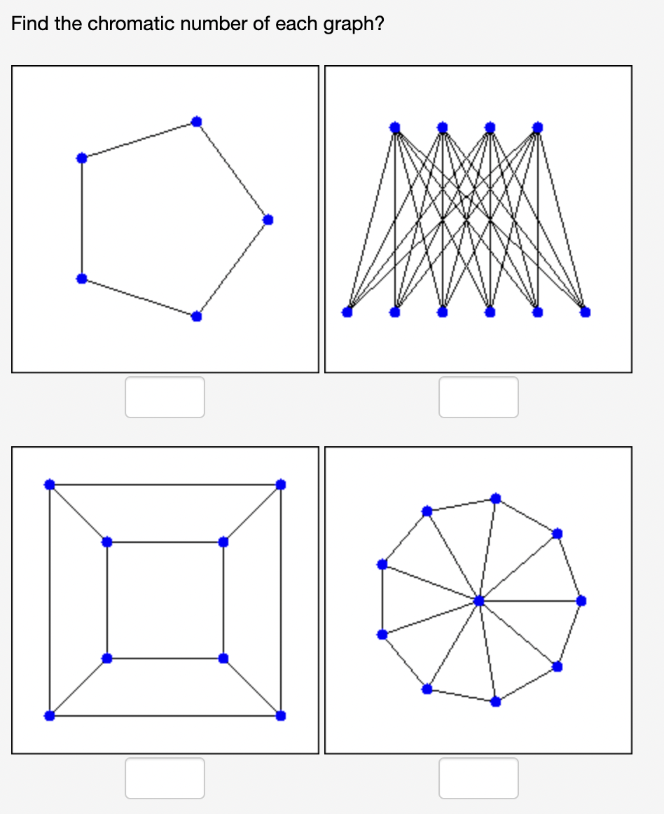 Solved Find The Chromatic Number Of Each Graph 