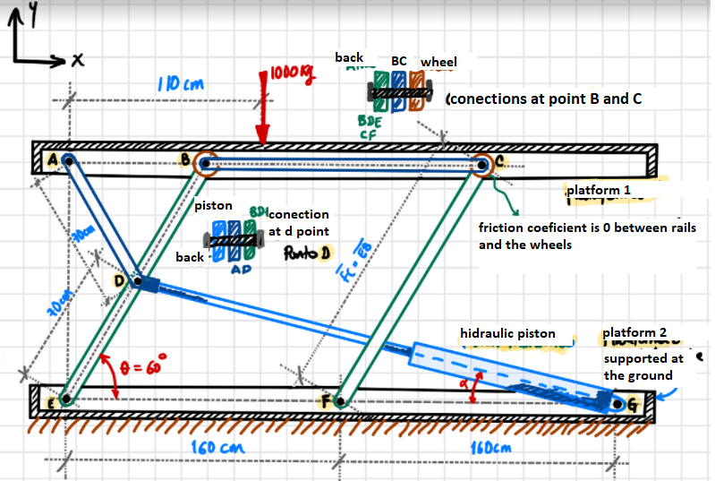 Solved A hydraulic lift consists of two (2) lifting | Chegg.com