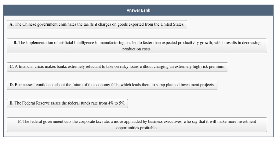 Solved The Fed Model - End of Chapter Problem 2. Predict how | Chegg.com