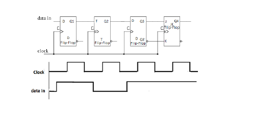 Solved Draw the timing diagram for Q1, Q2, Q3 and Q4 for the | Chegg.com