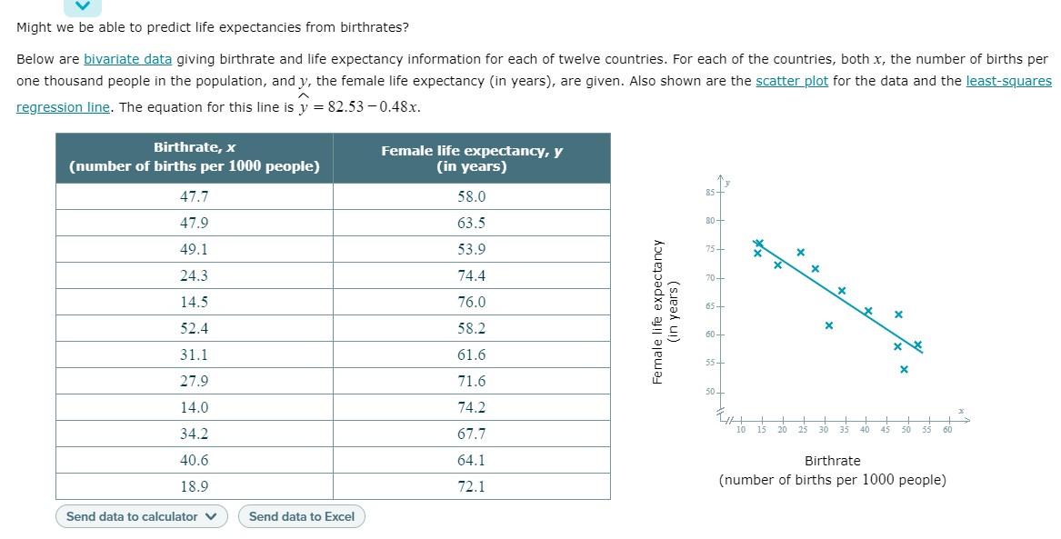 Solved Interpreting the equation of the | Chegg.com
