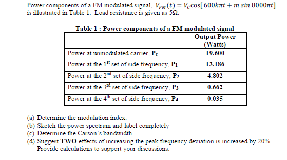 Solved Power components of a FM modulated signal, | Chegg.com