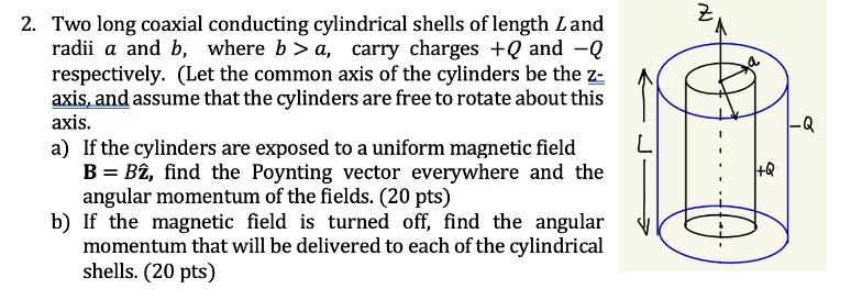 Solved 2. Two long coaxial conducting cylindrical shells of | Chegg.com