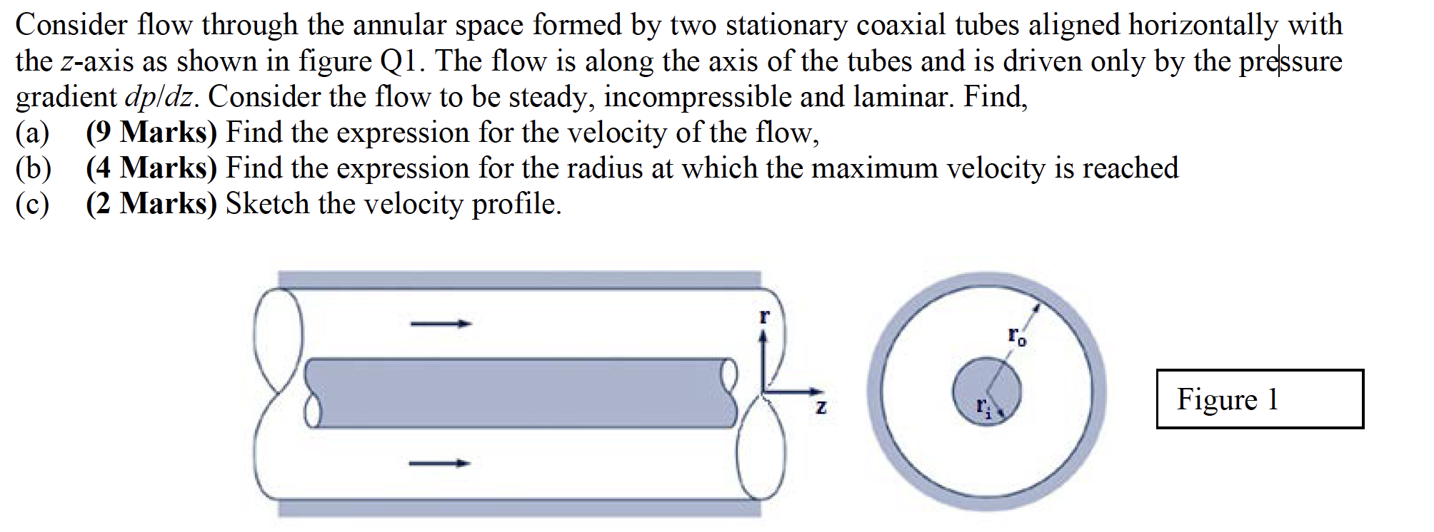 Solved Consider flow through the annular space formed by two | Chegg.com