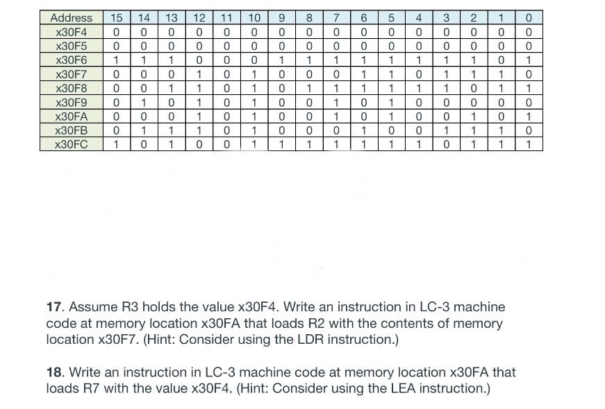 Solved 17. Assume R3 holds the value x30F4. Write an | Chegg.com