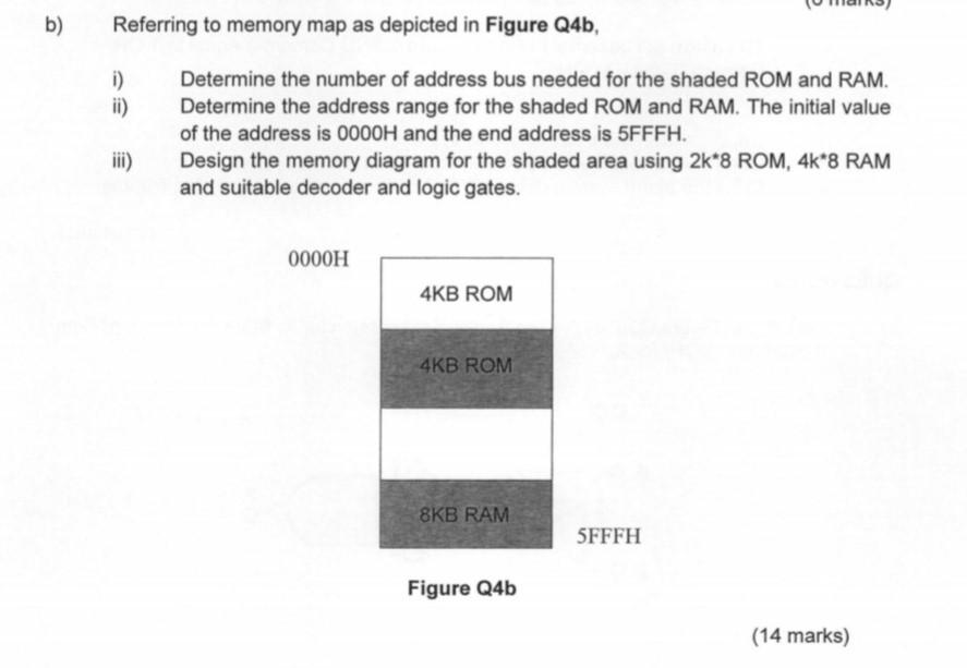 Solved b) Referring to memory map as depicted in Figure Q4b, | Chegg.com
