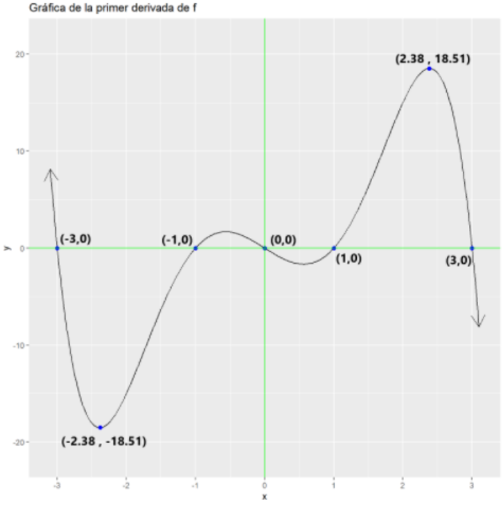 Solved Consider the adjoint graph corresponding to the first | Chegg.com