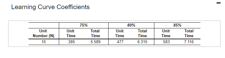 Solved Beth Zion Hospital has received initial certification | Chegg.com